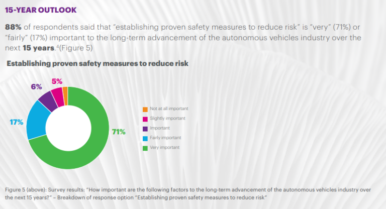 The Importance of Physical and Cybersecurity in Autonomous Vehicles ...